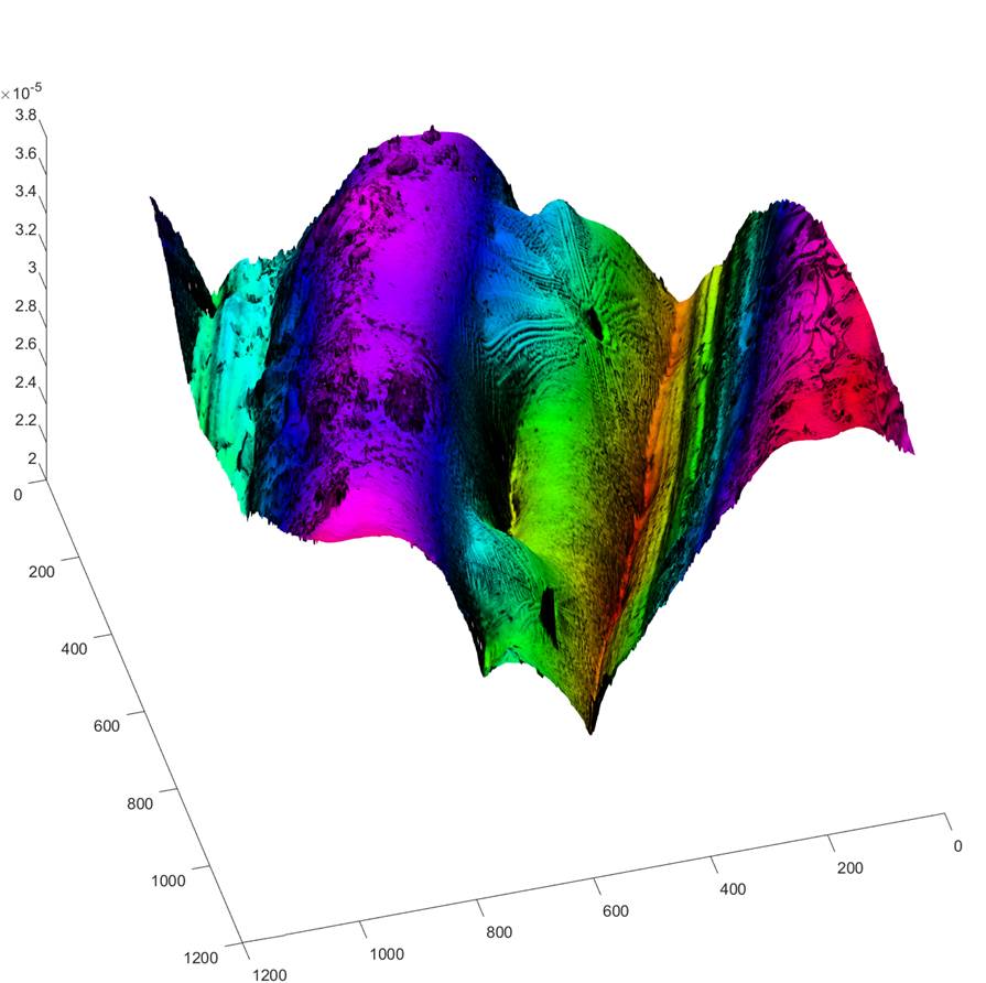 Figure 6.3:Wrapped Intensity Map