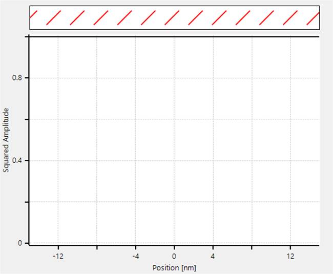 Figure 16: Optimized 1-Dimensional Grating HWP Results