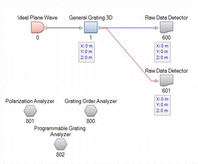 Figure 20: General Grating 3D Optical Setup